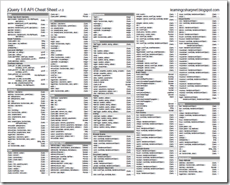Learning C# and .NET: A cheat sheet for … jQuery